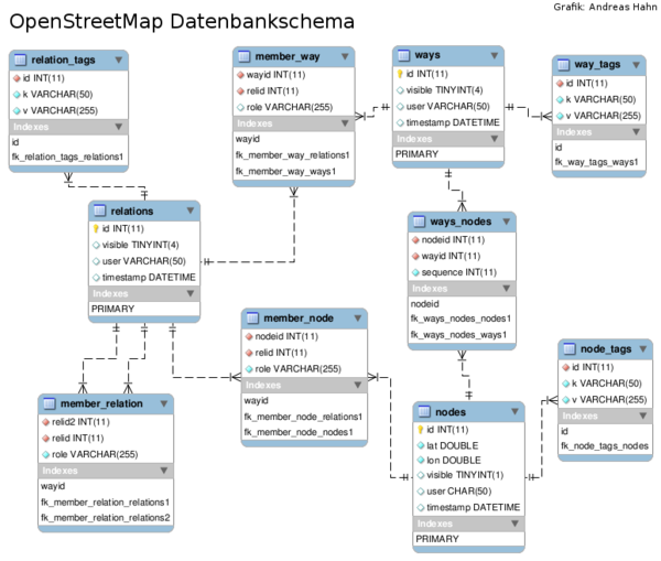 OpenStreetMap – Geoinformation HSR