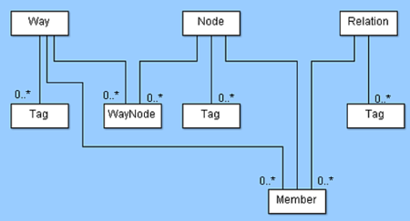 OpenStreetMap – Geoinformation HSR